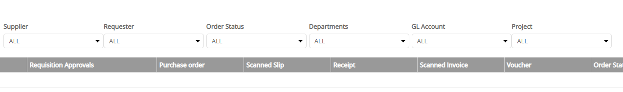 AP Order Analysis Report